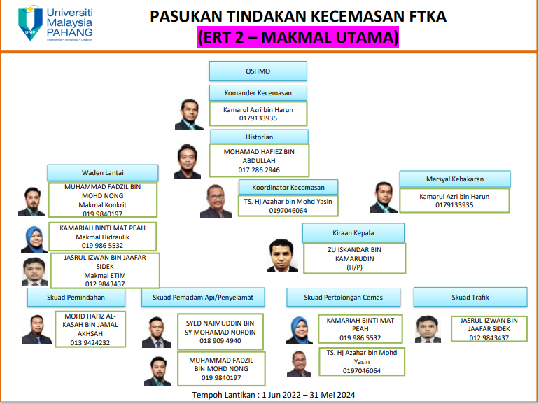 FTKA - Faculty of Civil Engineering Technology - OSH