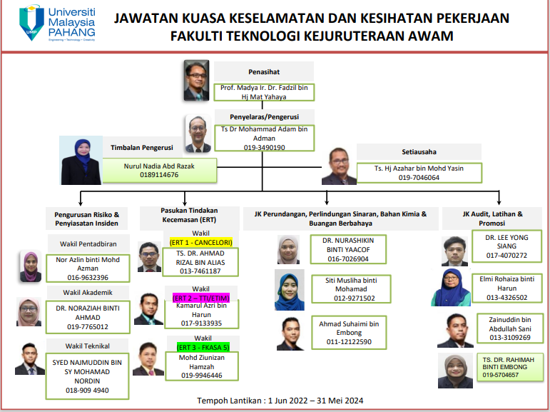 FTKA - Faculty of Civil Engineering Technology - OSH